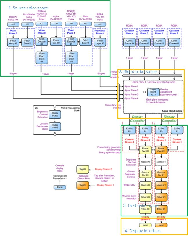 一文搞懂显示技术的底层框架-CSDN博客