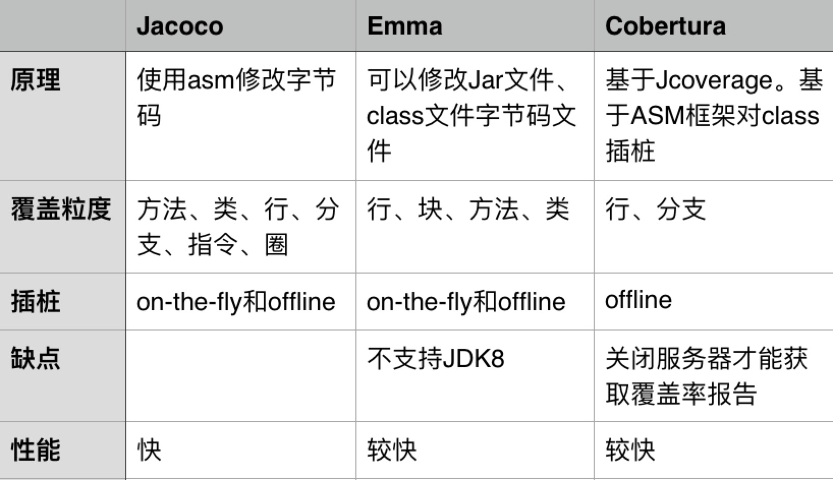 浅谈java代码覆盖率及实际应用 Csdn博客 