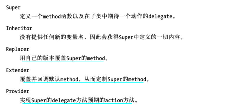 Python中类classpython里的class类 Csdn博客