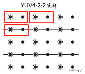 YUV(444,422,420) And YUV(Packed,Planar,Semi-Planar)区别-CSDN博客