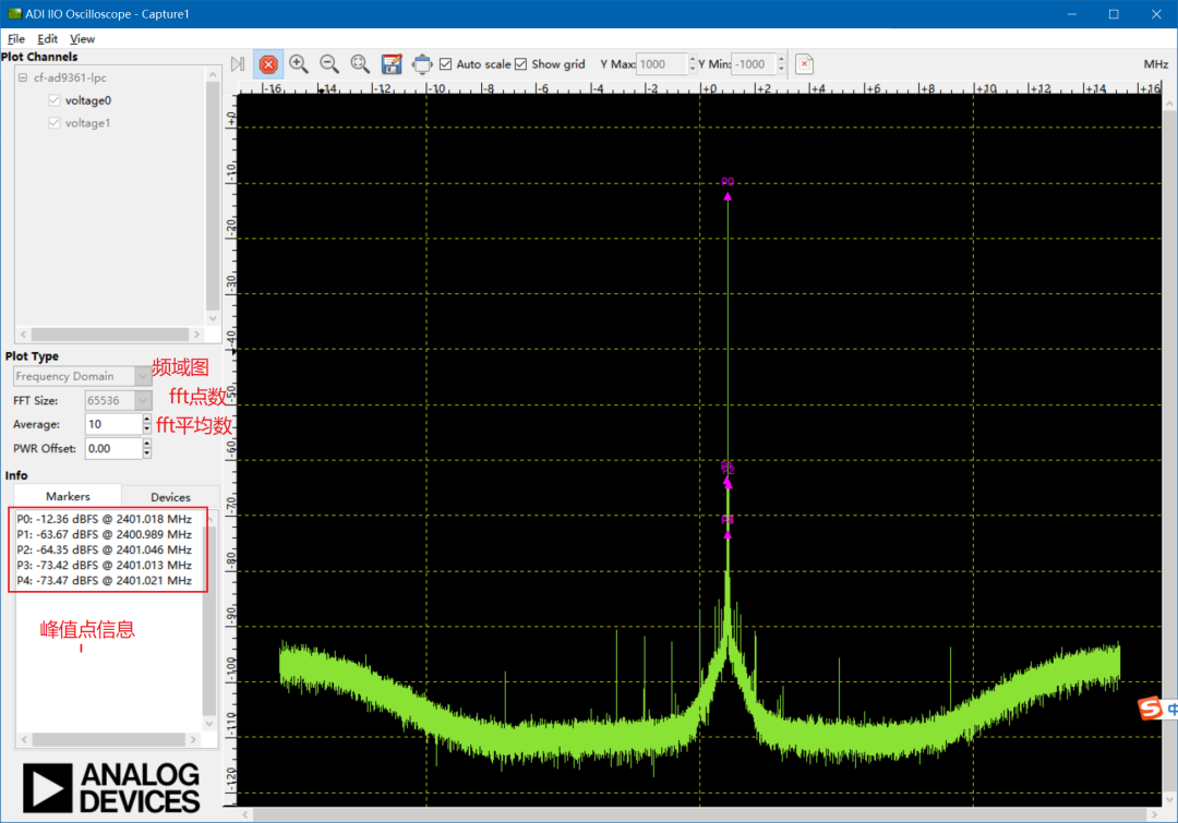 PlutoSDR学习指南【3】官方软件“IIO Oscilloscope”-CSDN博客