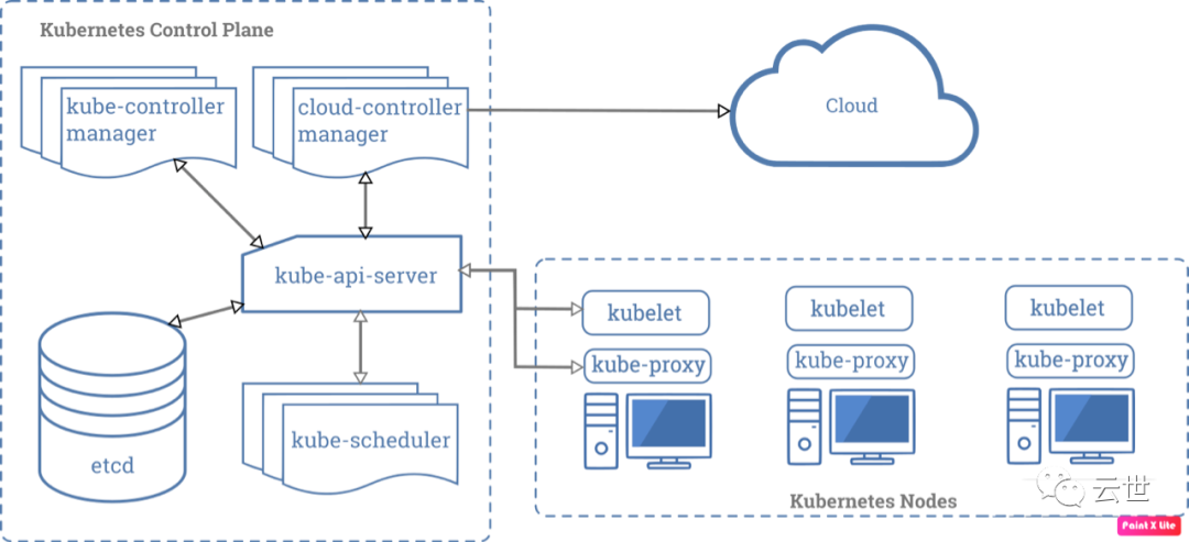 深入浅出学K8s（二十一）- 解密｜K8s保障集群的灾备和恢复_深入浅出k8-CSDN博客