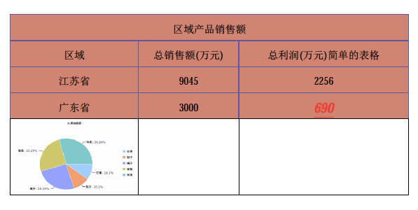 Java iText导出pdf功能实现_itextpdf-CSDN博客