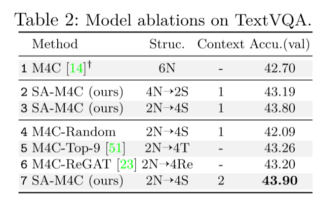 TextVQA_average normalized levenshtein similarity-CSDN博客