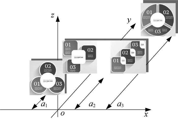 matlab仿真光场成像,光场图像重构算法仿真_weixin_39722921的博客-CSDN博客