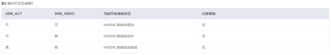 Atlas200dk dd镜像部署及踩坑指南_atlas200dk指示灯-CSDN博客