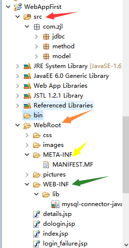 java目录结构_Java项目目录结构解释-CSDN博客