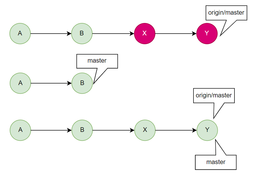 Git协同开发-CSDN博客