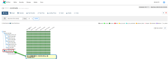 Airflow DAG项目实战_airflow dags-CSDN博客