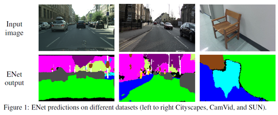 详解ENet | CPU可以实时的道路分割网络-CSDN博客