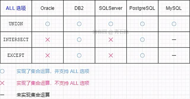 两个sql交集_神奇的 SQL 之性能优化 → 让 SQL 飞起来-CSDN博客