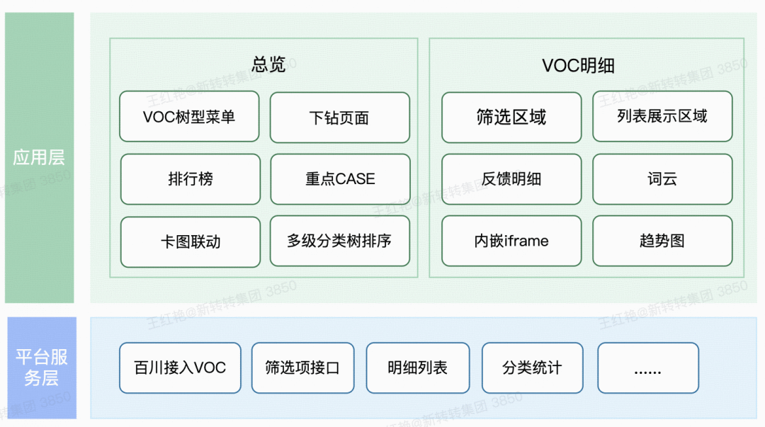 转转VOC实践之路-前端篇-CSDN博客