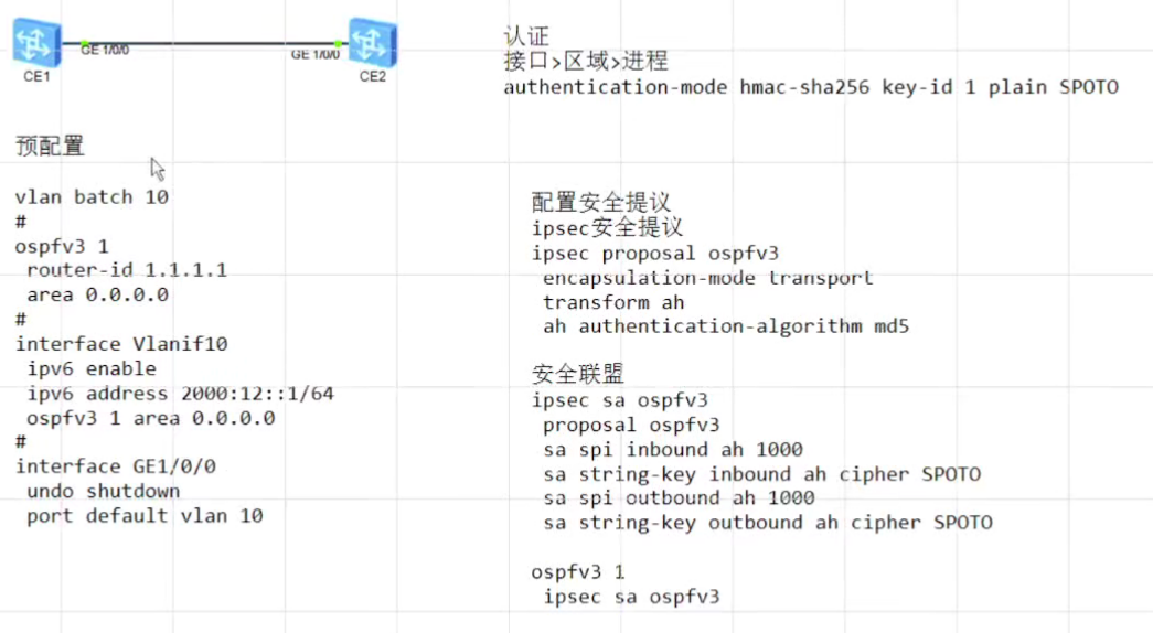 【HCIE】15.OSPFV3_dis ospfv3 lsdb link option-CSDN博客