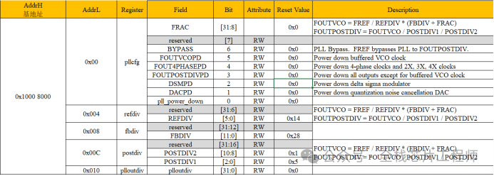 一文看懂OSC和PLL区别_rc osc-CSDN博客