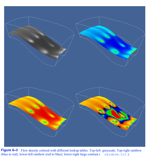 vtk教程第六章 基础算法-CSDN博客