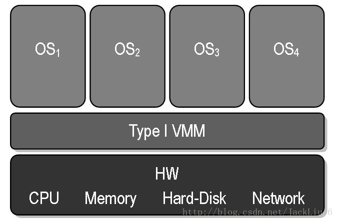 Hypervisor Notes - Programmer Sought