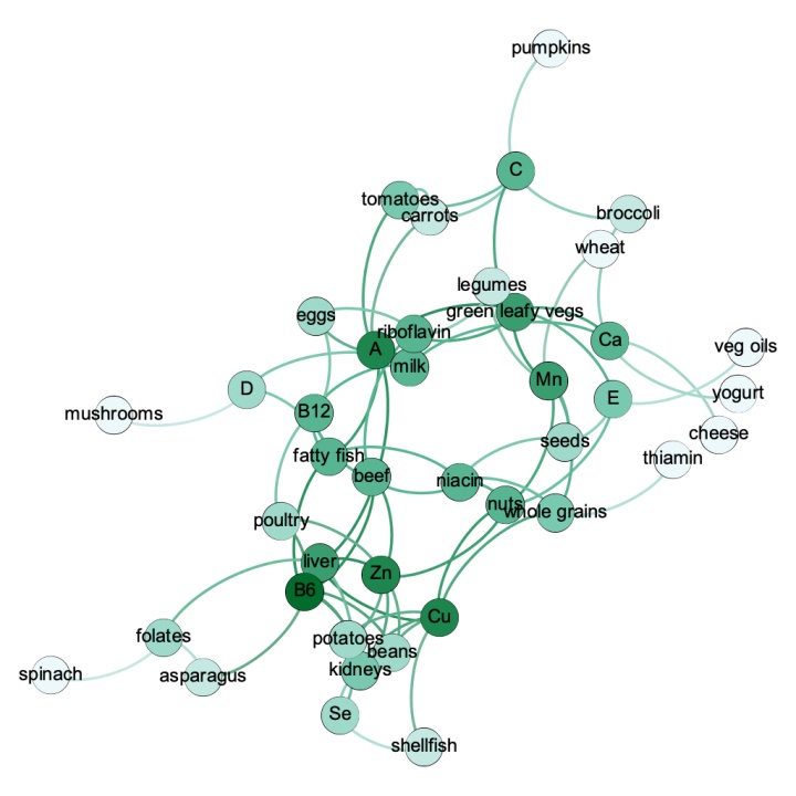 gephi 节点标签 调节_数据可视化之Gephi（1）使用简介_weixin_39616287的博客-CSDN博客
