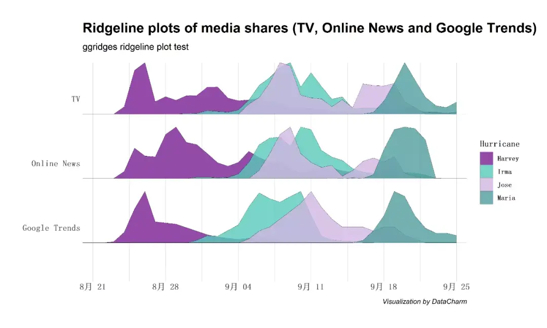 Python-joypy和 R-ggridges 峰峦图制作_python joypy-CSDN博客