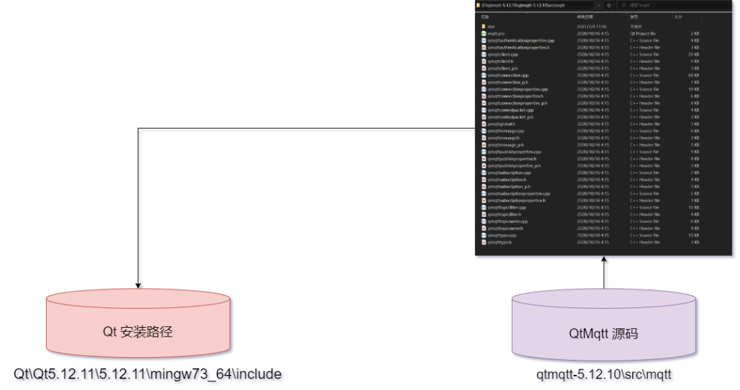 基于Qt的mqtt client调试助手_qmqttclient-CSDN博客