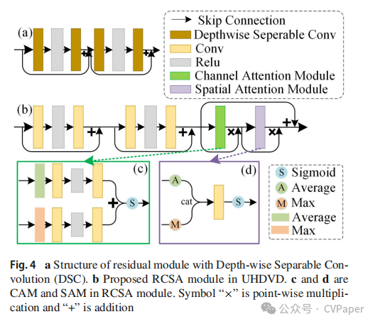 IJCV 2024 | 基于多尺度可分离网络的快速超高清视频去模糊-CSDN博客