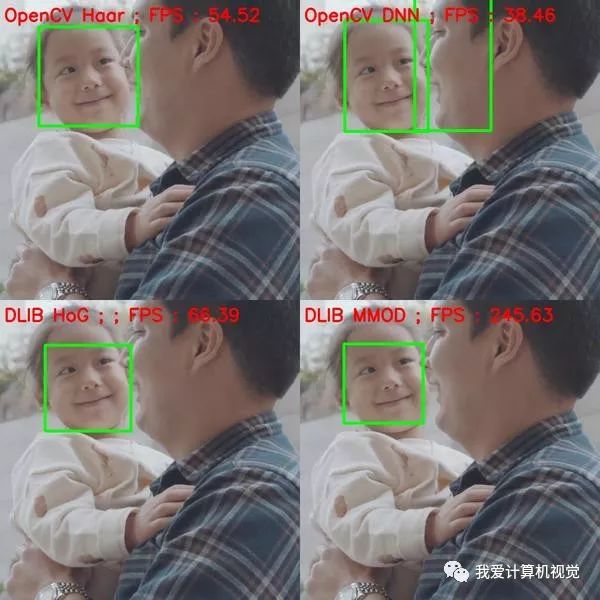 OpenCV vs Dlib 人脸检测比较分析_dlib和opencv的区别-CSDN博客