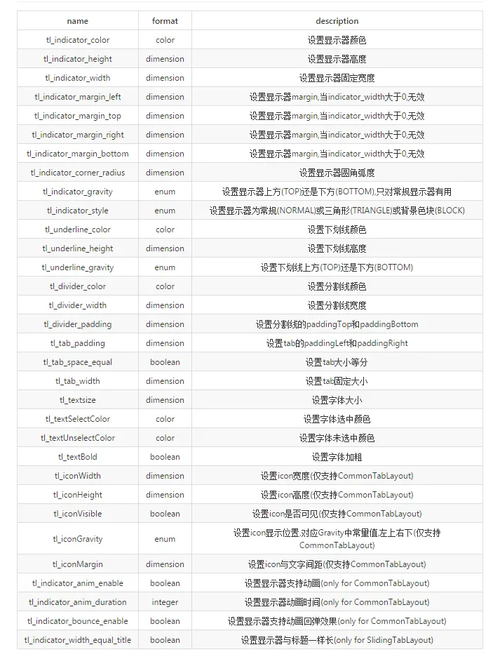 94.android 简单的TabLayout(SlidingTabLayout)+ViewPager+fragment的效果-CSDN博客