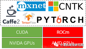不再只有Nvidia | AMD ROCm也可以玩转PyTorch工具-CSDN博客