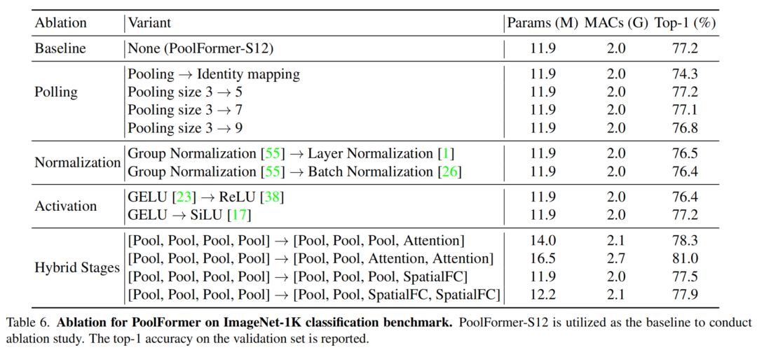 CVPR2022 oral | MetaFormer才是探索Transformer的源泉,衍生PoolFormer速度喜人-CSDN博客