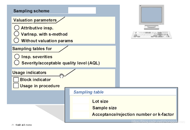 SAP QM Dynamic Modification Rule （动态修改规则）_sap动态检验规则没有采样大小-CSDN博客