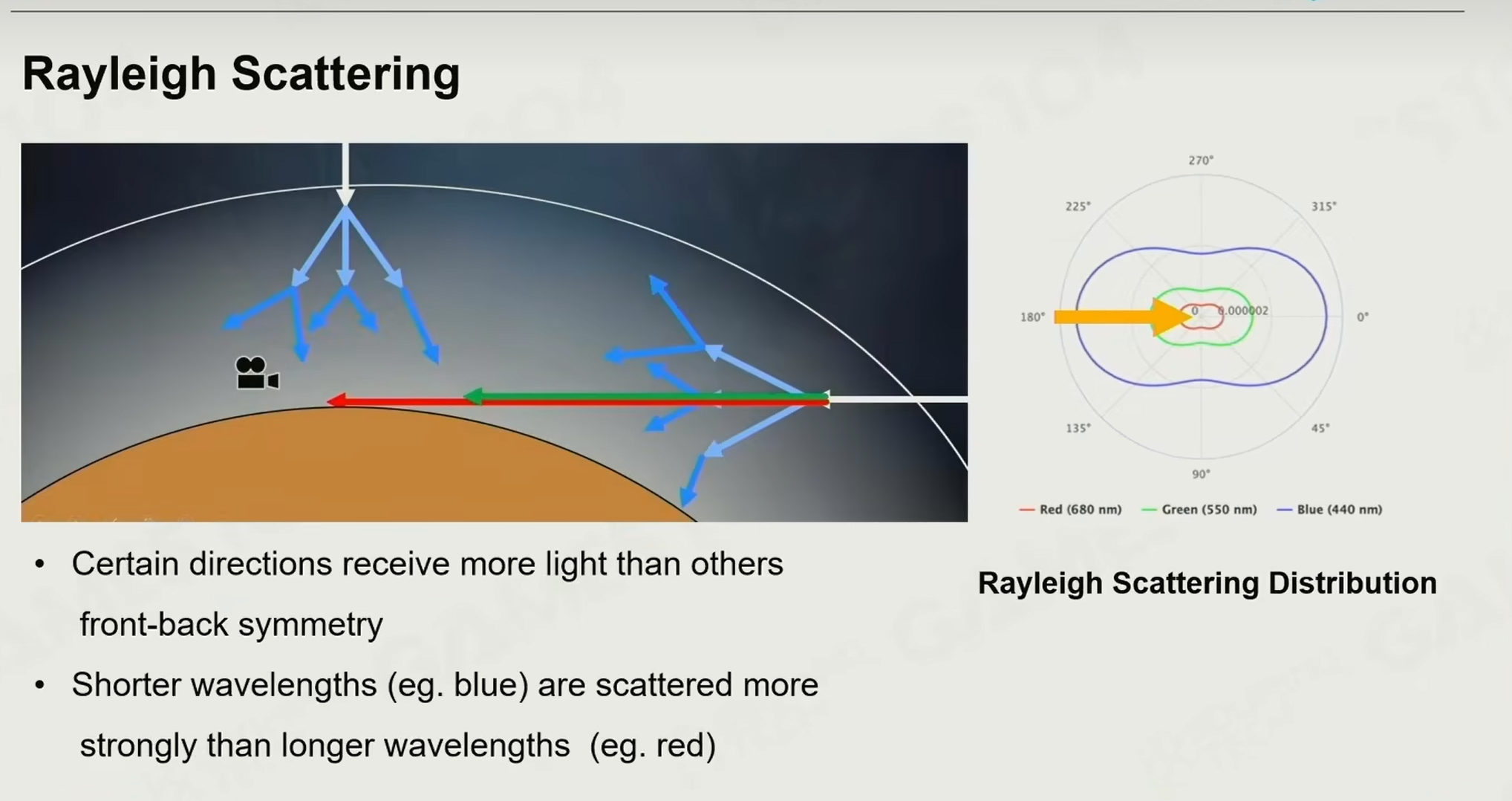 光散射理论的简要概述_光散射、吸收和发射-CSDN博客