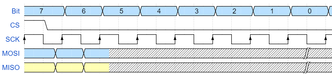 从0开始编写VS1053音频解码芯片的底层驱动代码(适用于任何单片机)_vs1053解码原理-CSDN博客