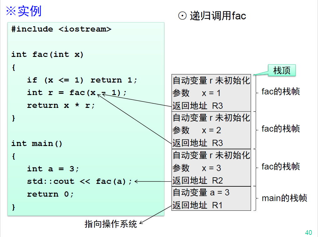汇编call指令详解 Riscv汇编程序分析 Weixin 39665847的博客 Csdn博客