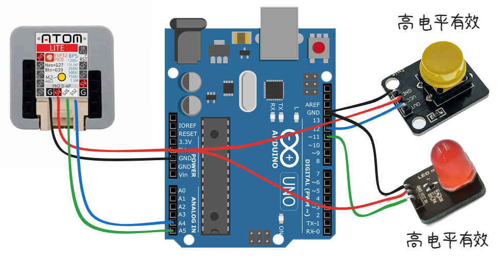 物联网So easy-M5stack ATOM Lite玩转Blynk_docker 装blynk-CSDN博客