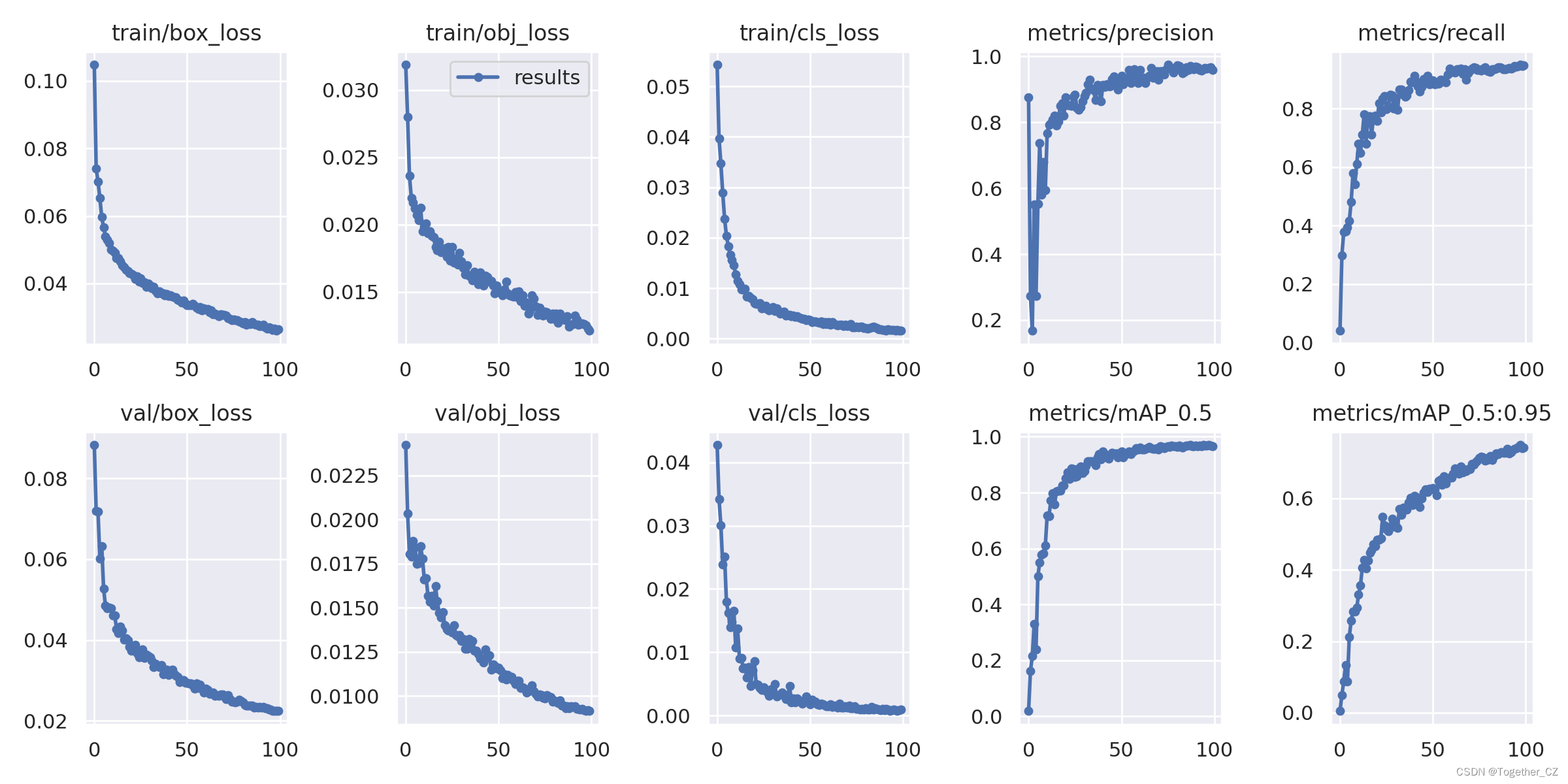 红外场景下基于YOLO集成模型开发构建海洋目标检测识别分析系统_红外目标检测器yolo-CSDN博客