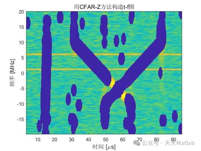 【雷达干扰】基于CFAR的FMCW雷达干扰抑制附Matlab代码_干扰检测cfar-CSDN博客