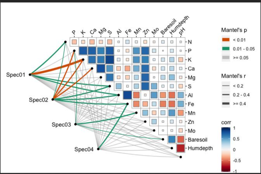 ggcor | 相关分析和可视化的扩展工具-CSDN博客