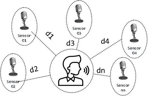 MWORKS.Syslab 使用攻略 | 信号处理工具箱实践-基于时差定位法的声源定位_syslab怎么运行-CSDN博客