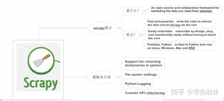 scrapy 等待页面加载完成_进阶爬虫框架Scrapy-CSDN博客