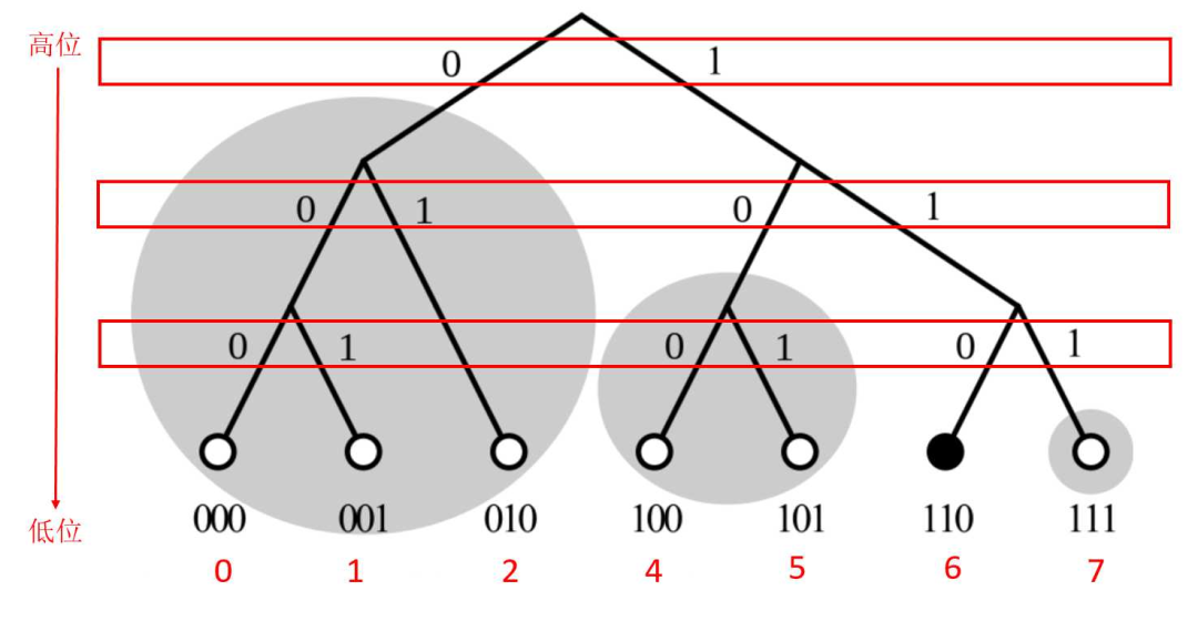 DHT算法的一知半解-CSDN博客