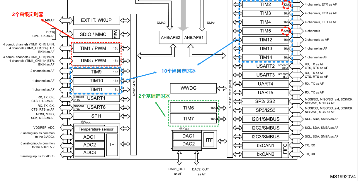 STM32CubeMX教程5 TIM 定时器概述及基本定时器_cubemx tim 详解-CSDN博客