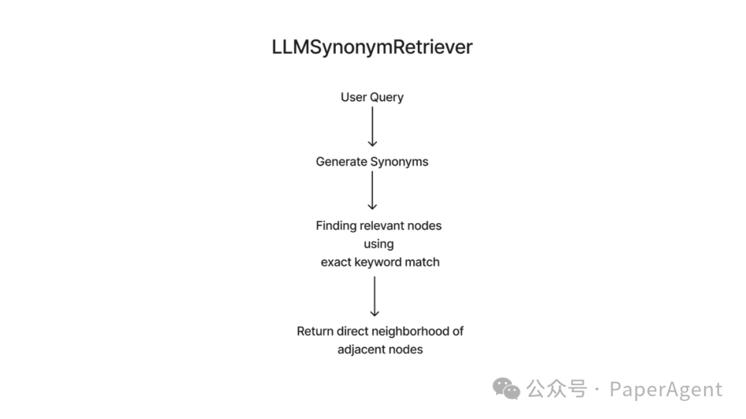 RAG+Graph新的打开方式：Property Graphs_rag+graph新的打开方式:property graphs-CSDN博客