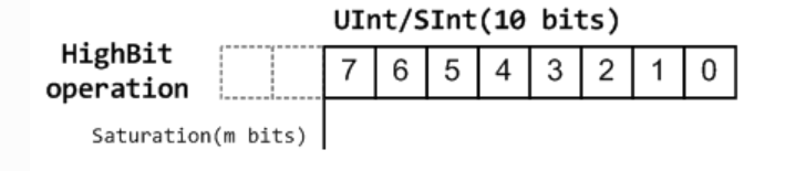 spinal HDL - 02 - Spinal HDL数据类型 - 基本数据类型_spinalhdl-CSDN博客