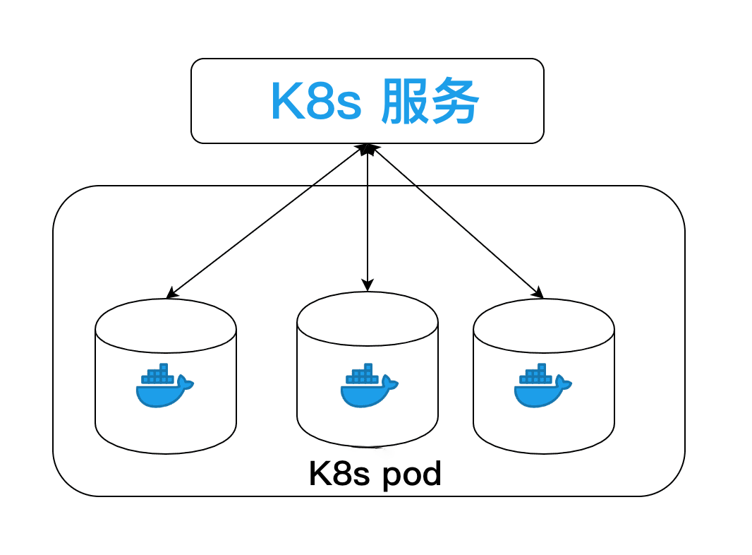 Kubernetes与docker自动化部署 Devops Ci Cd详细指南 Kubernetes Docker Devops Csdn博客