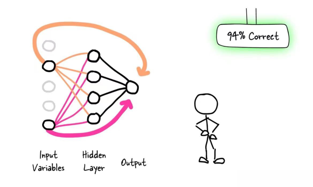 如何利用LassoNet来进行特征选择？-CSDN博客