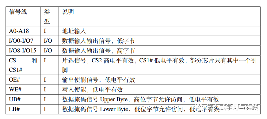 Sram静态随机存取存储器相关知识 Pcb布局布线sram需要哪些等长 Csdn博客