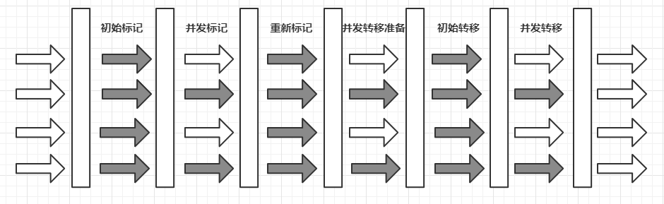 ZGC深入解析_zgc原理深入解析 主讲人:严镇涛-CSDN博客