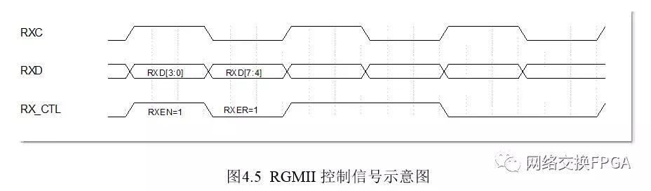 zynq rgmii转sgmii配置_RGMII接口调试，你要的全在这里了_weixin_39902508的博客-CSDN博客