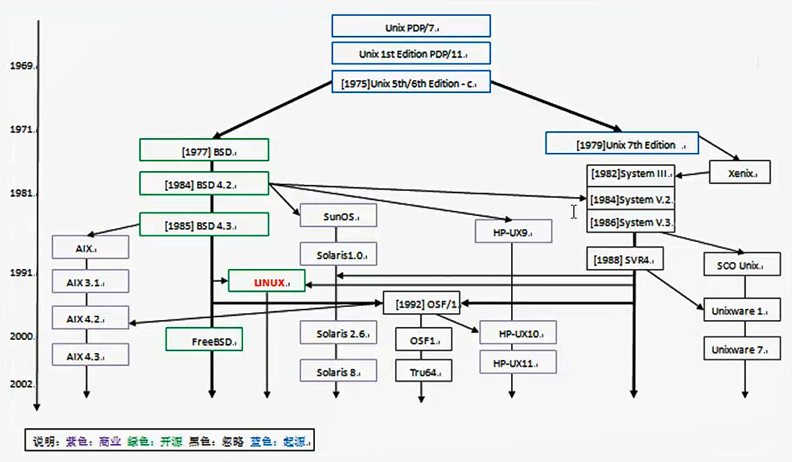Linux 基本使用和 Web 程序部署linux Web Csdn博客