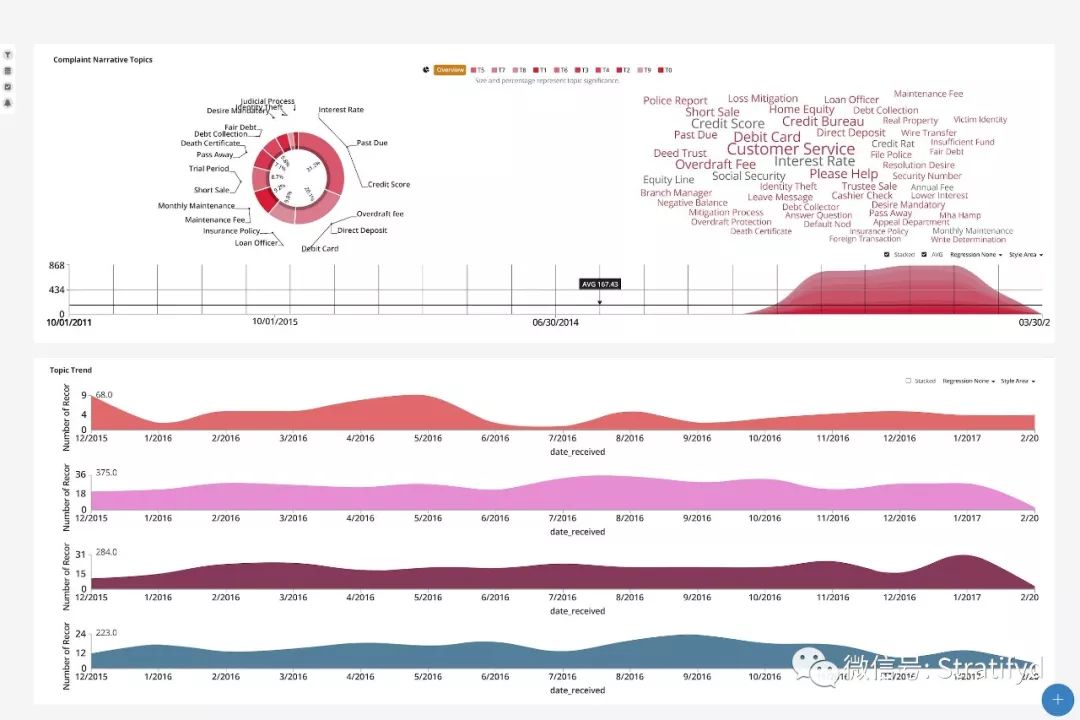 AI如何落地？大数据分析公司Stratifyd与微软、万事达坐而论道-CSDN博客