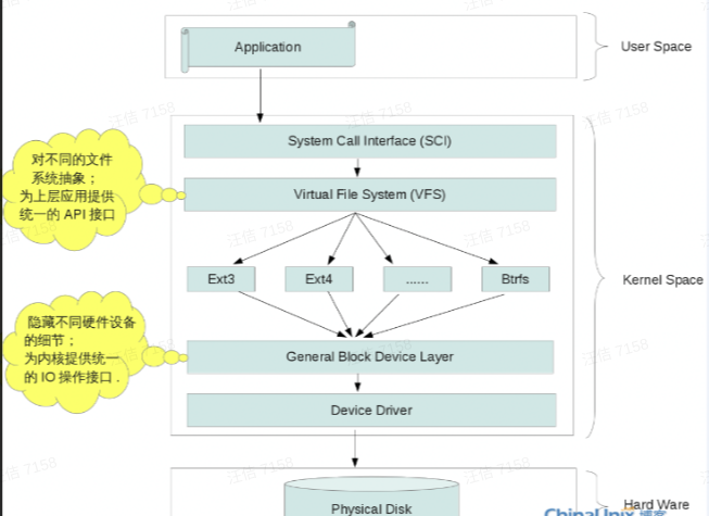 DMABuffer剖析_buffer dma-CSDN博客